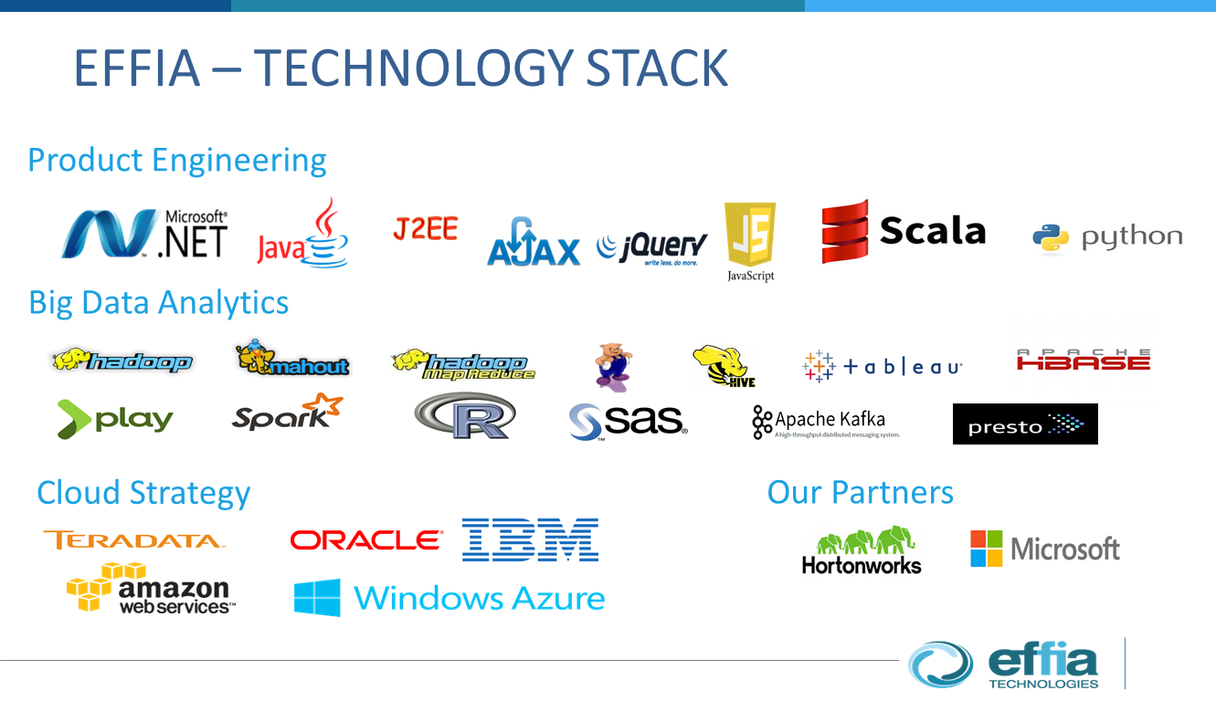 ::Effia Technology::